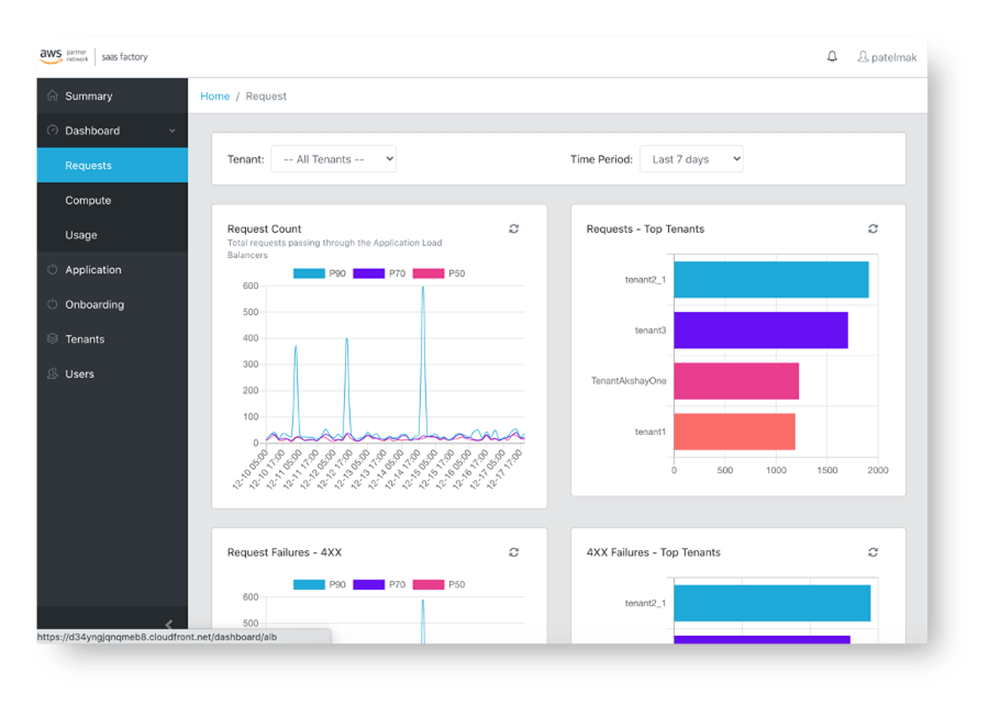 AWS と始める SaaS 化への道 ~SaaS on AWS を成功に導くためのポイントとは ? 最終回 - builders.flash☆ - 変化を求めるデベロッパーを応援するウェブ ...